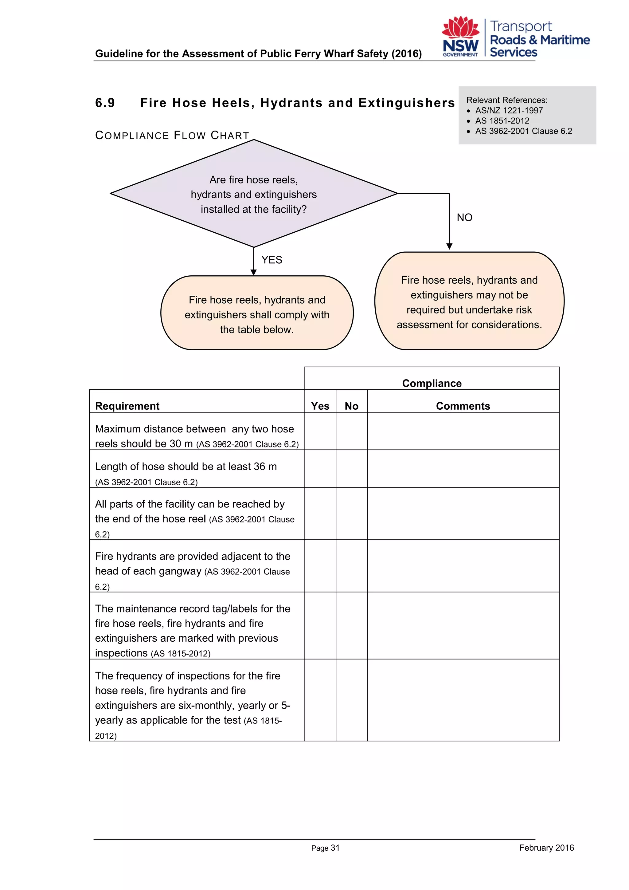 Public ferry-wharf-safety-assessment | PDF