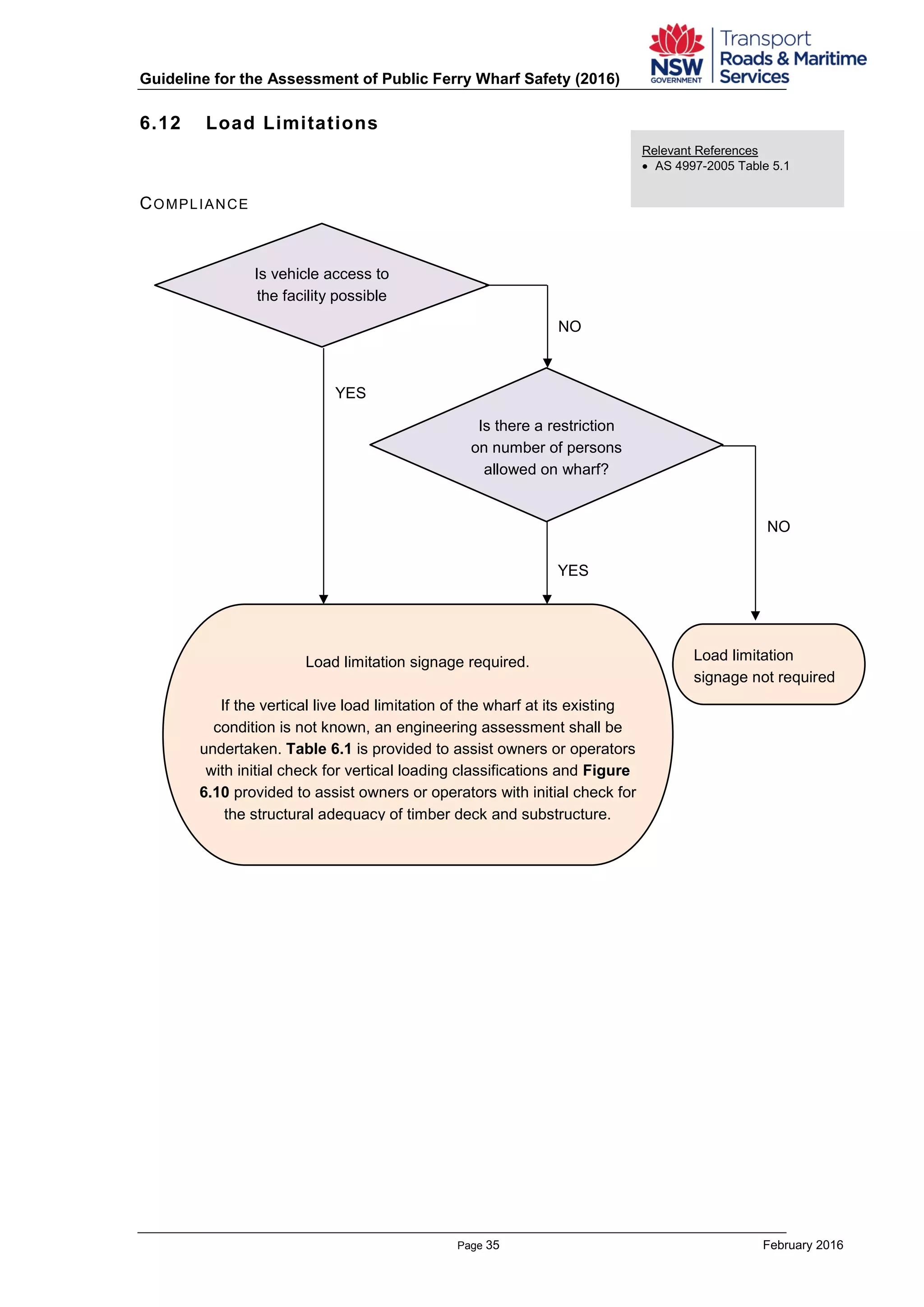 Public ferry-wharf-safety-assessment | PDF