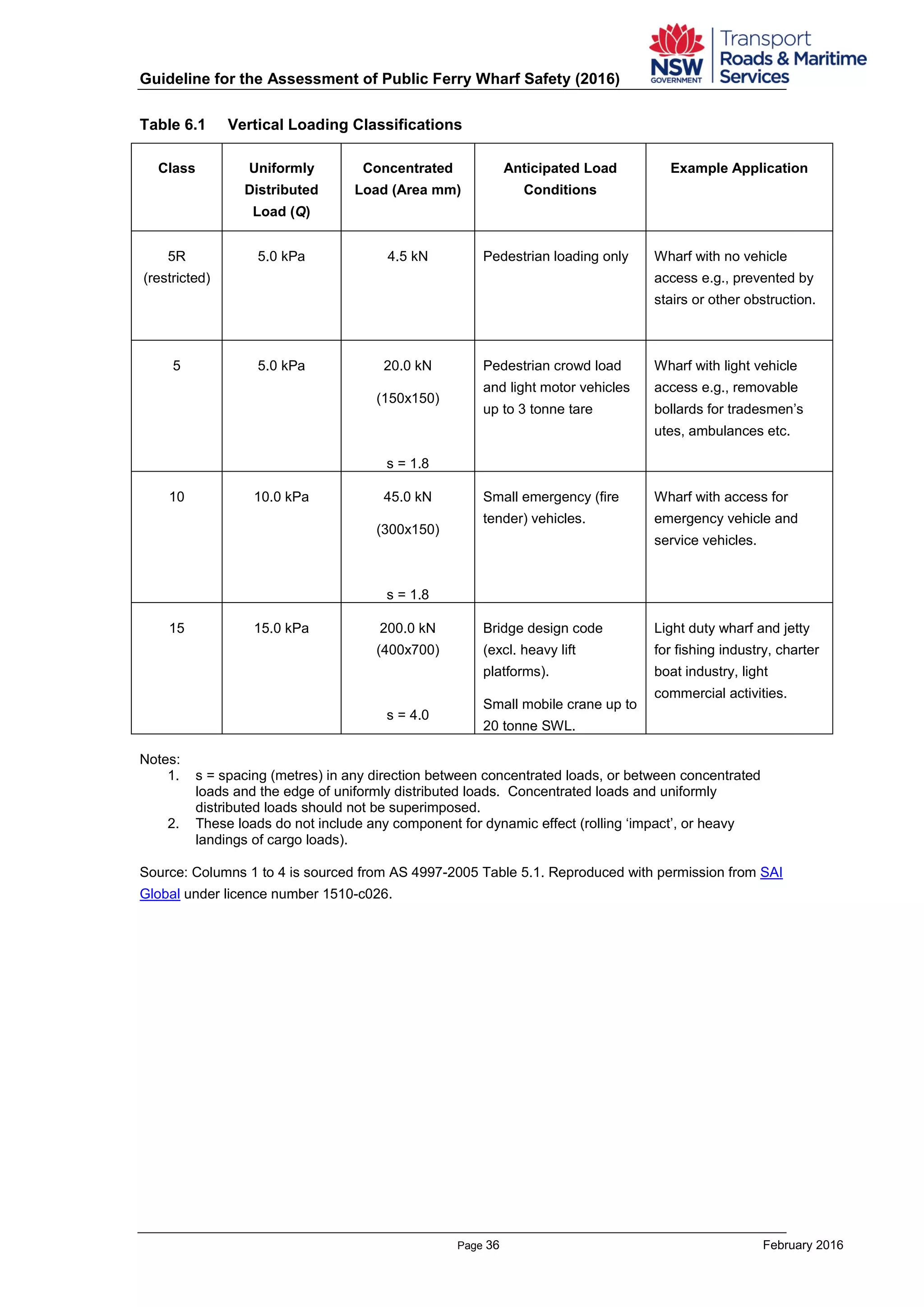 Public ferry-wharf-safety-assessment | PDF