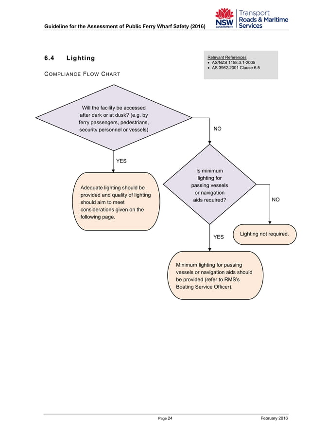 Public ferry-wharf-safety-assessment | PDF