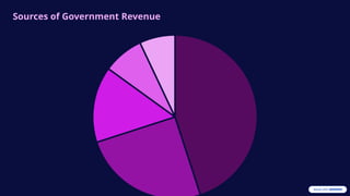 Public-Finance-Understanding-Government-Money-Management.pptx