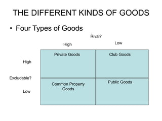 public-goods.ppt | Environmental Services Industry | Industries