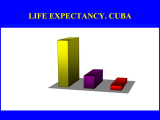 PUBLIC HEALTH IN CUBA | PPS