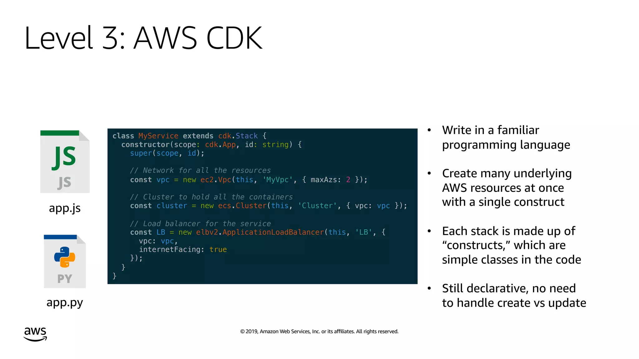 Programming Infrastructure With Aws Cdk Ppt