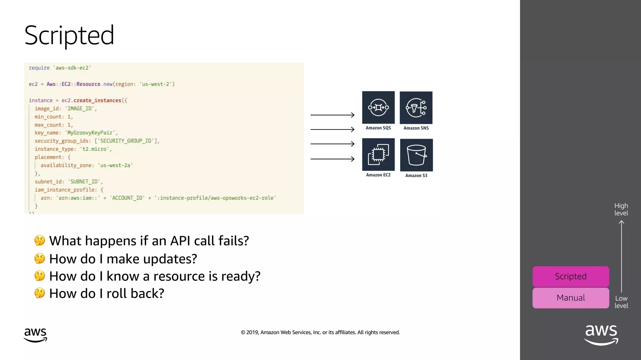 Programming Infrastructure with AWS CDK | PDF | Cloud Computing | Internet