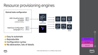 Programming Infrastructure with AWS CDK | PDF | Cloud Computing | Internet