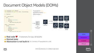 Programming Infrastructure with AWS CDK | PDF