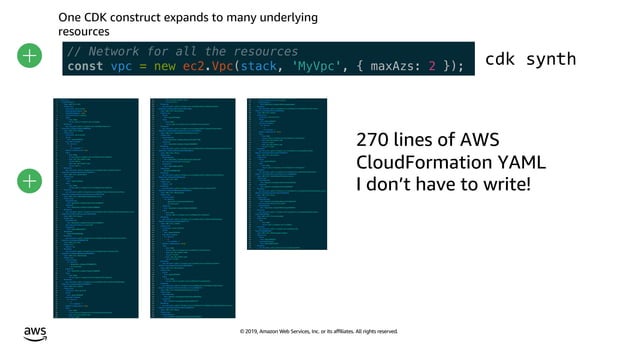 Programming Infrastructure with AWS CDK | PDF | Cloud Computing | Internet