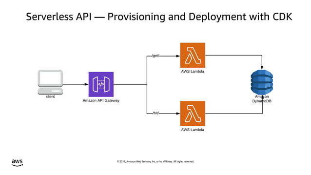 Programming Infrastructure with AWS CDK | PDF | Cloud Computing | Internet