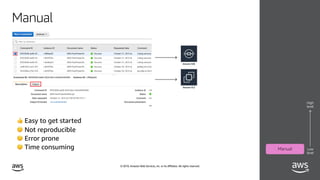 Programming Infrastructure with AWS CDK | PDF