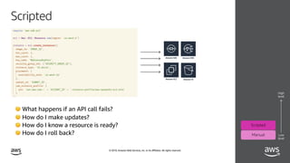 Programming Infrastructure with AWS CDK | PDF