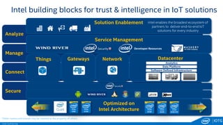 Public-Intel IoT and Smart City Experience rev.pdf