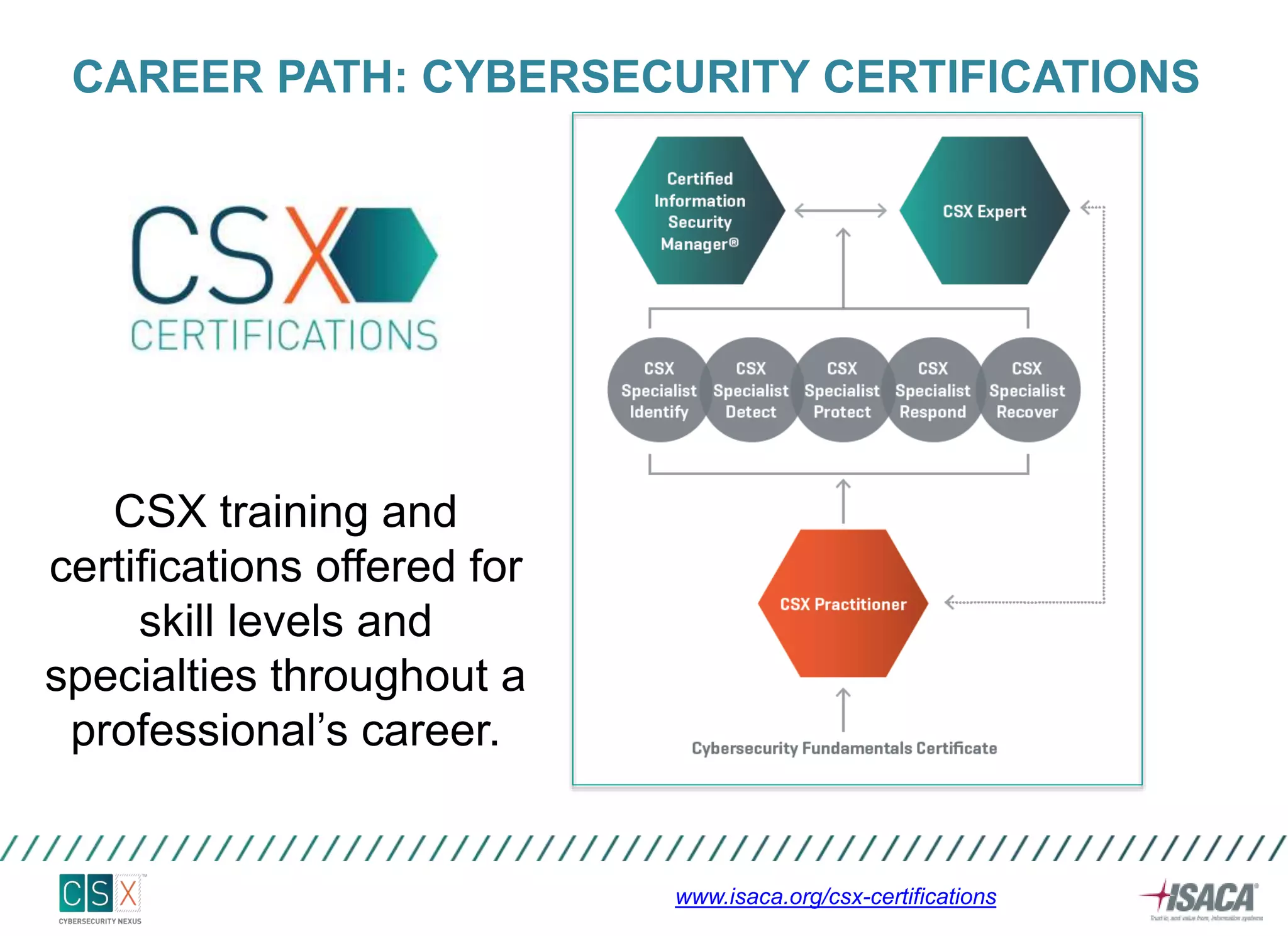 Untuk penggiat Cyber Security dan Sertifikasi dari isaca csx-update-18_apr - csx liaison isaca ...