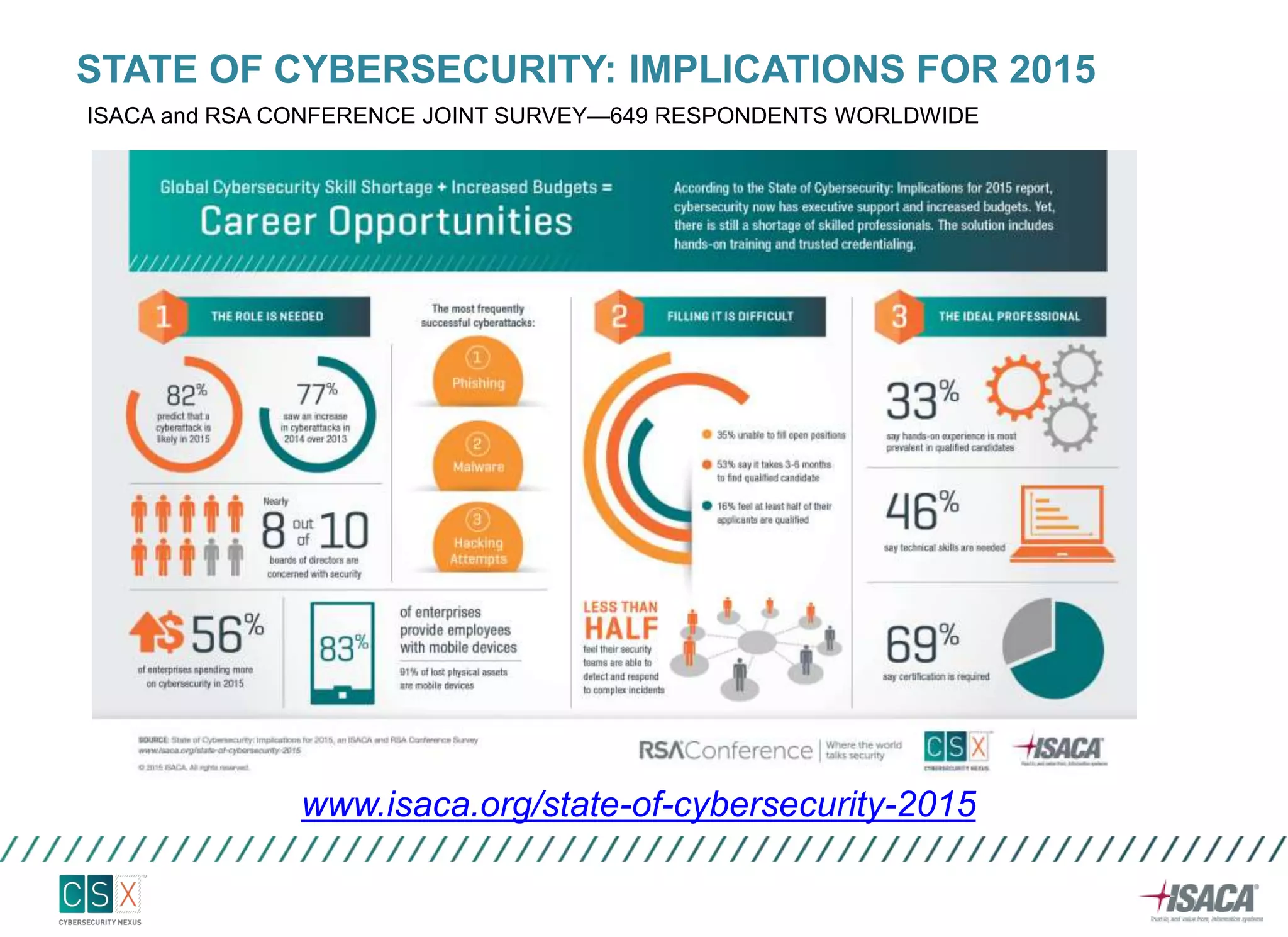 Untuk penggiat Cyber Security dan Sertifikasi dari isaca csx-update-18_apr - csx liaison isaca ...