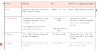 Building Cloud Ready Apps | PPT