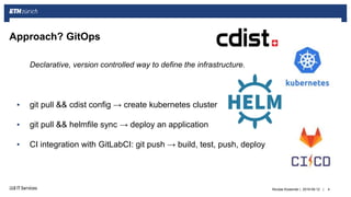 K8s At ETHZ, HPC team | PPT