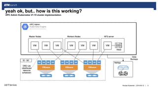 K8s At ETHZ, HPC team | PPT