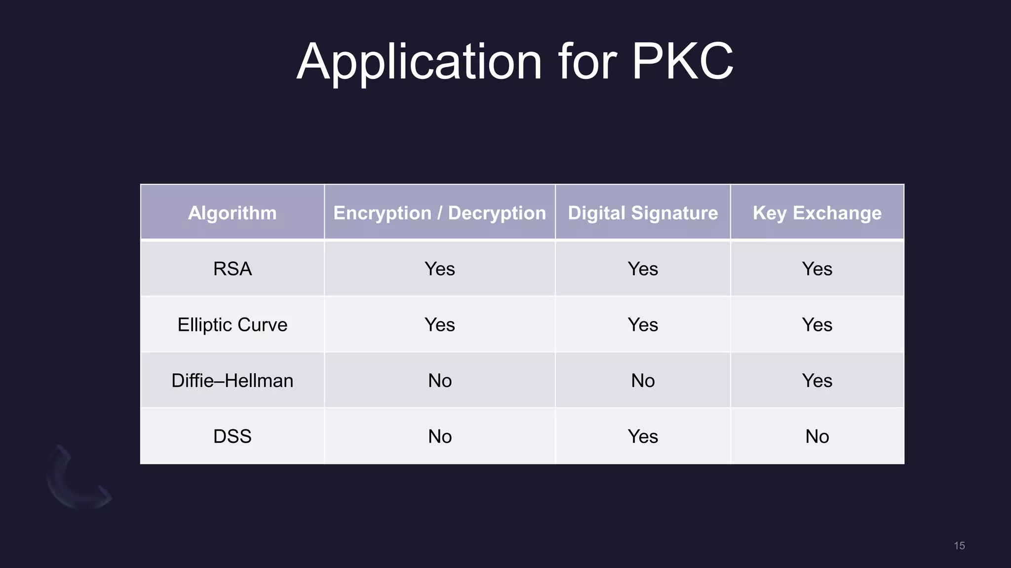 Public-Key Cryptography.pptx