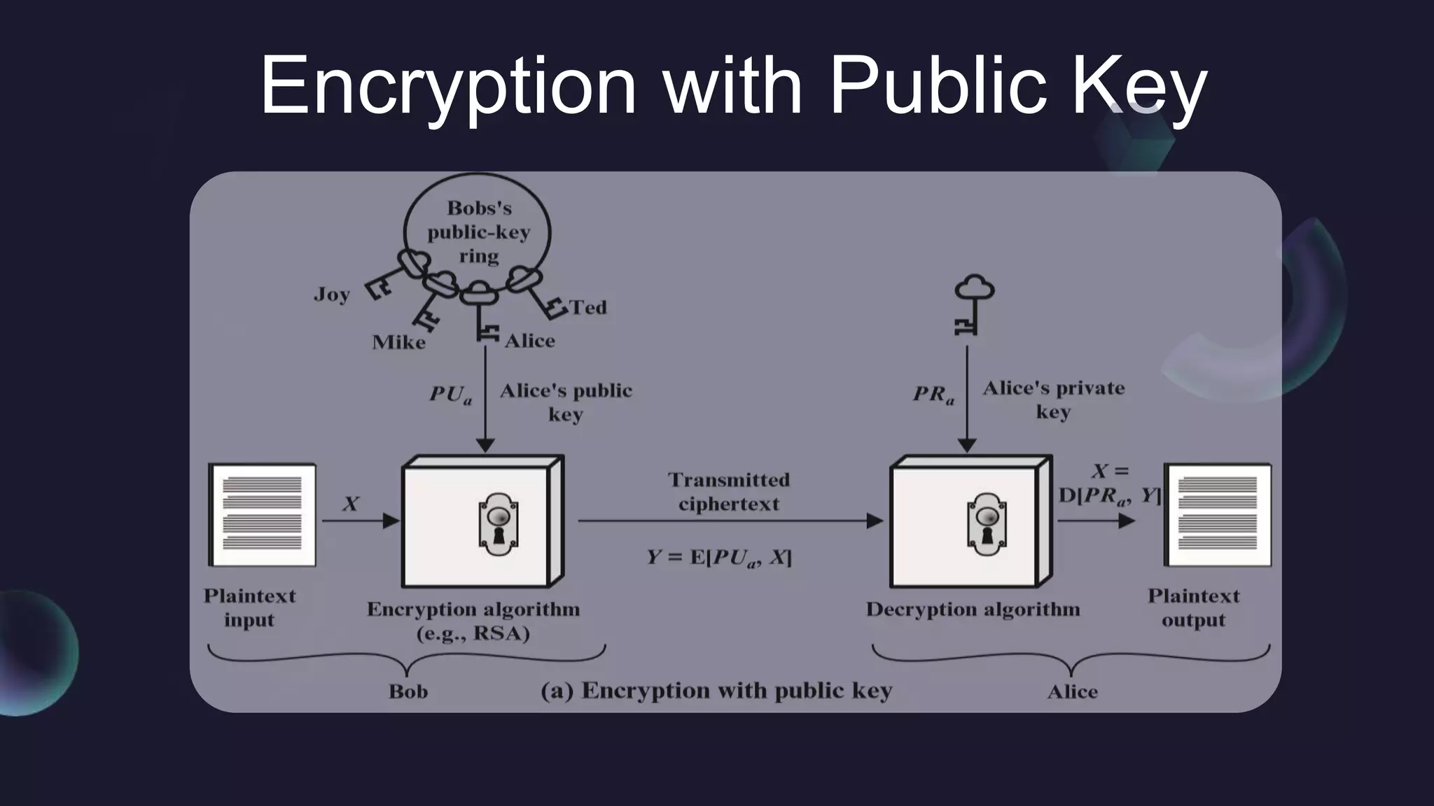 Public-Key Cryptography.pptx | Information and Network Security | Computing