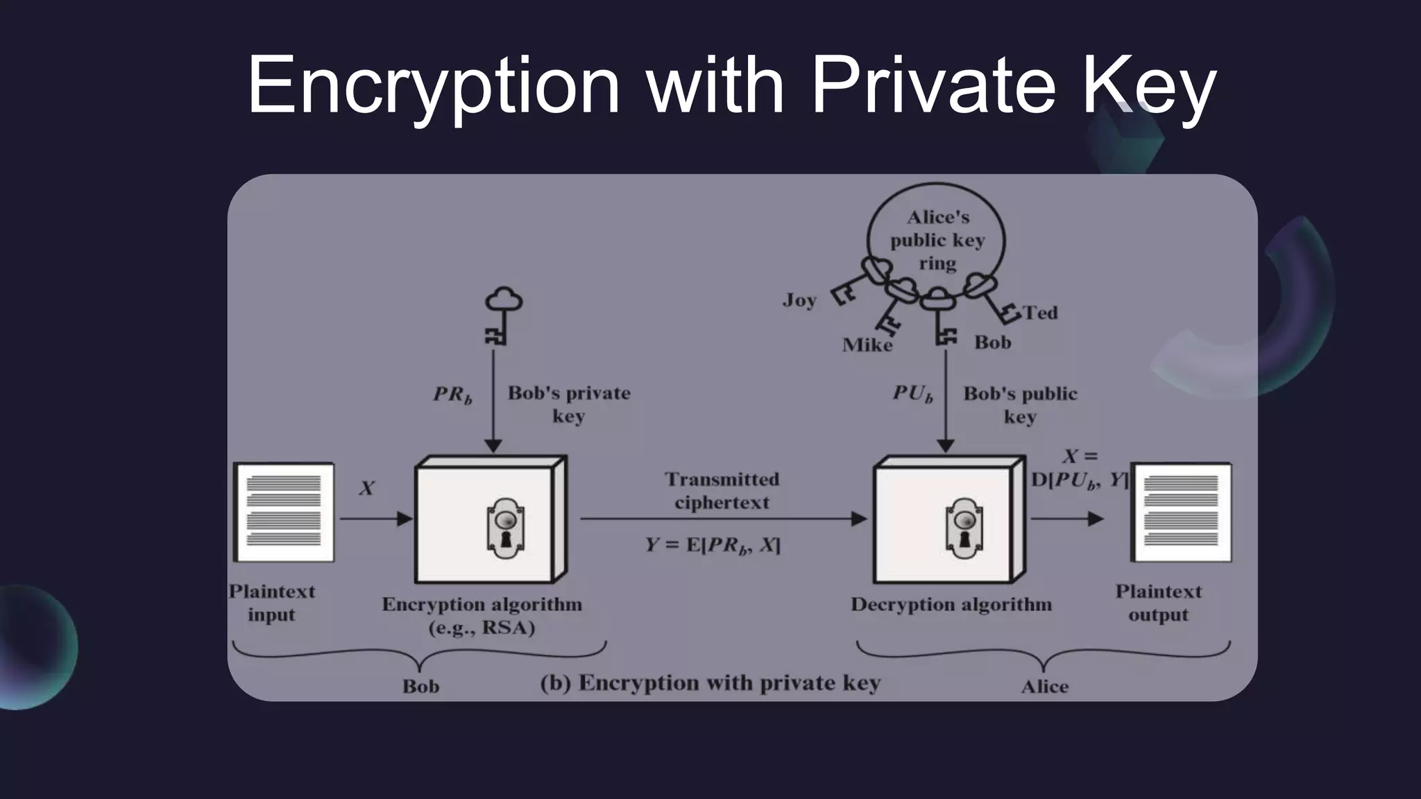 Public-Key Cryptography.pptx