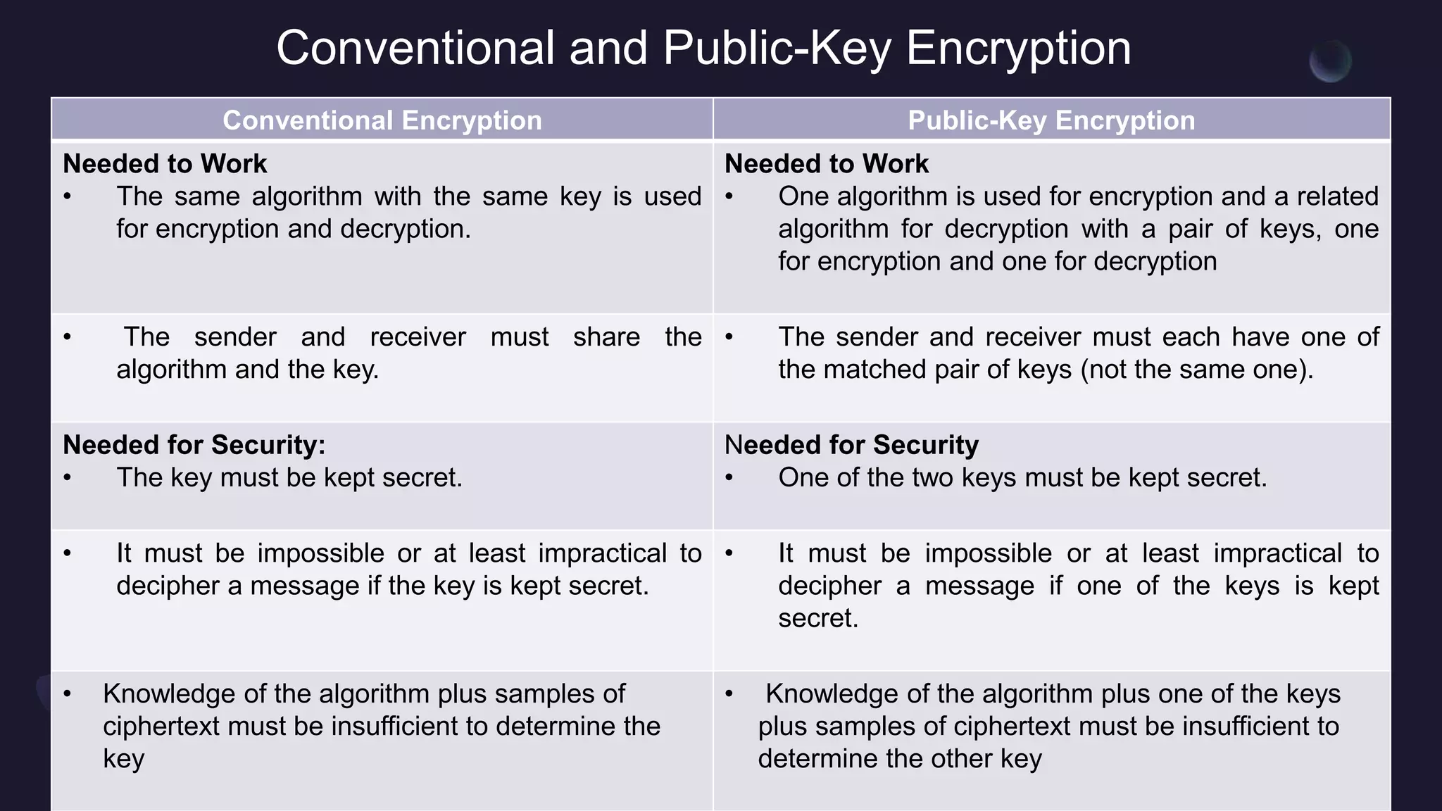 Public-Key Cryptography.pptx | Information and Network Security | Computing