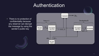 Public-Key Cryptography.pptx