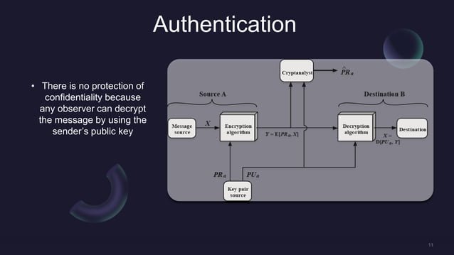 Public-Key Cryptography.pptx | Information and Network Security | Computing