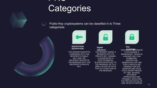 Public-Key Cryptography.pptx