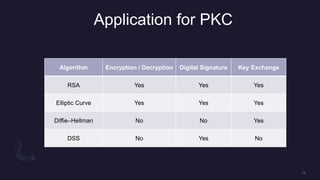 Public-Key Cryptography.pptx