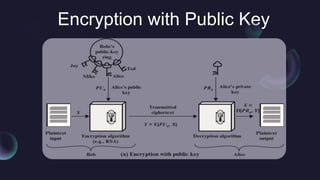 Public-Key Cryptography.pptx