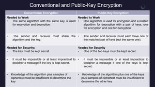 Public-Key Cryptography.pptx