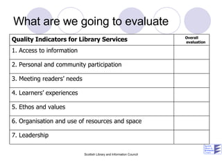 Public Library Quality Matrix (PLQIM): Developing a self evaluation and ...