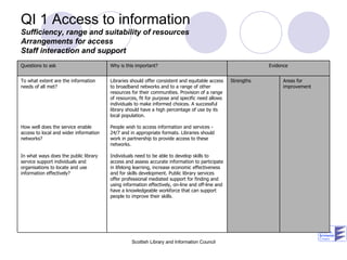 Public Library Quality Matrix (PLQIM): Developing a self evaluation and ...