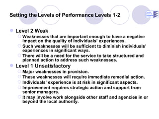 Public Library Quality Matrix (PLQIM): Developing a self evaluation and ...