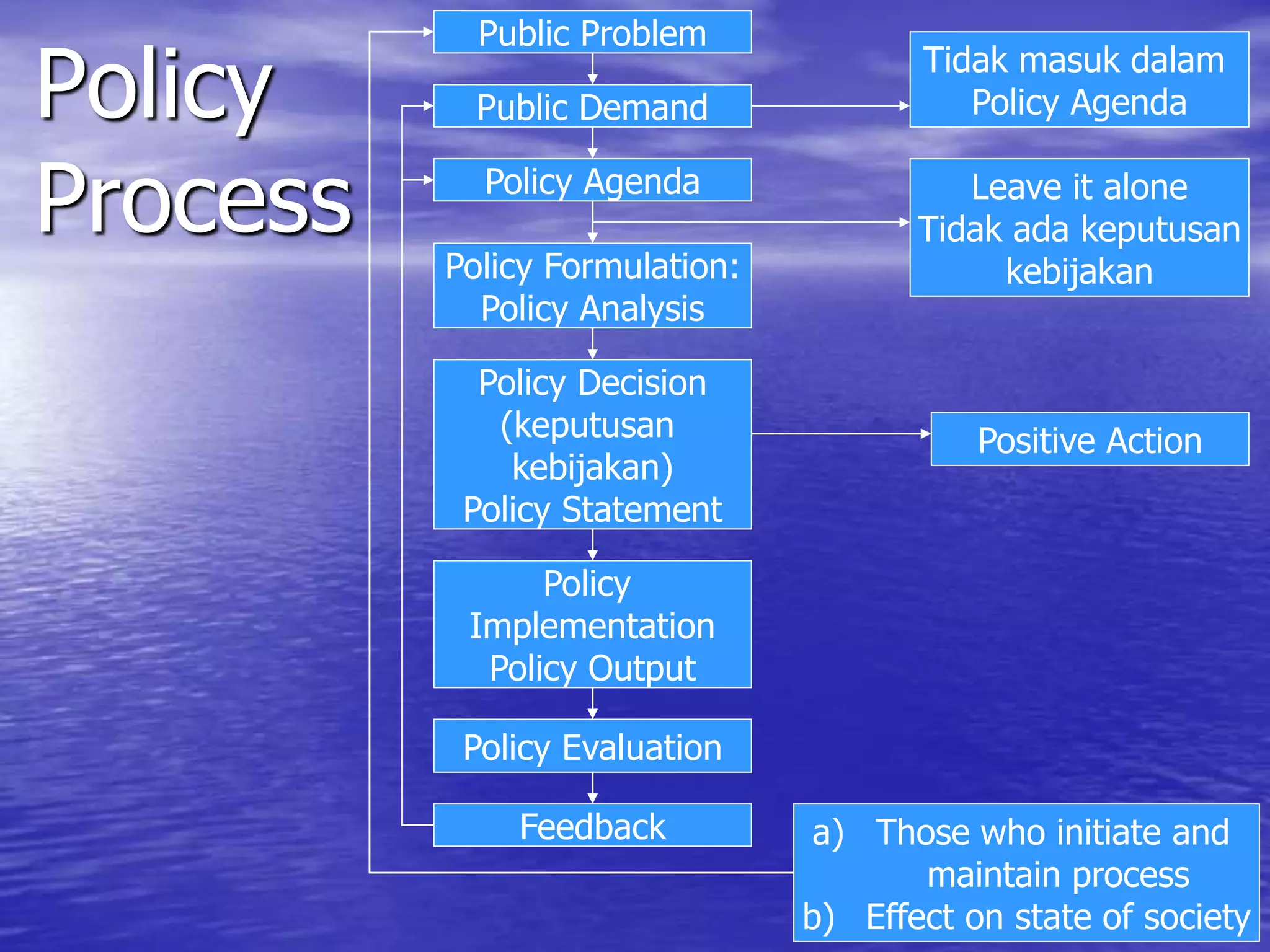 Public-Policy-Revised.ppt