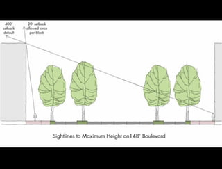 Public Presentation V: Draft Master Plan | PDF