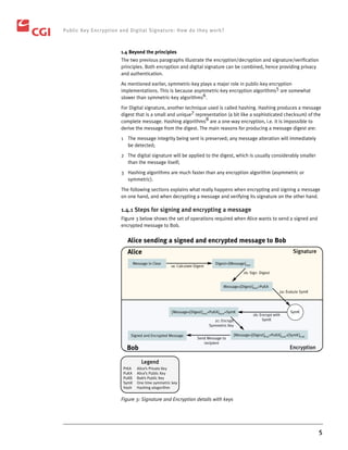 Public private key | PDF