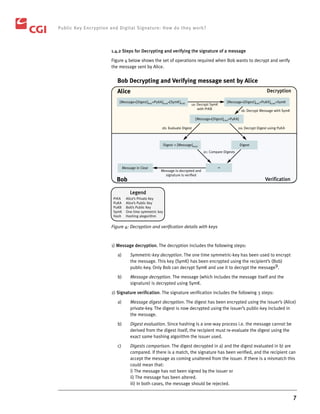 Public private key | PDF