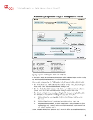 Public private key | PDF