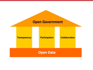 public sector innovation - opengov projects | PPT