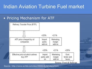 Public Pvt Partnership in ATF (Indian Scenario) | PDF