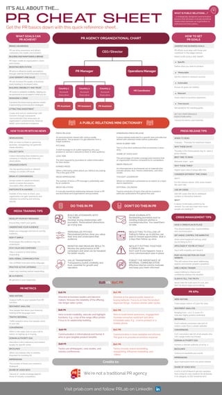 Public Relations Cheat Sheet (PRLab's PR Sheet) | PDF