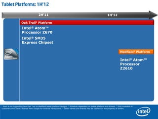 Public roadmap-article | PPT
