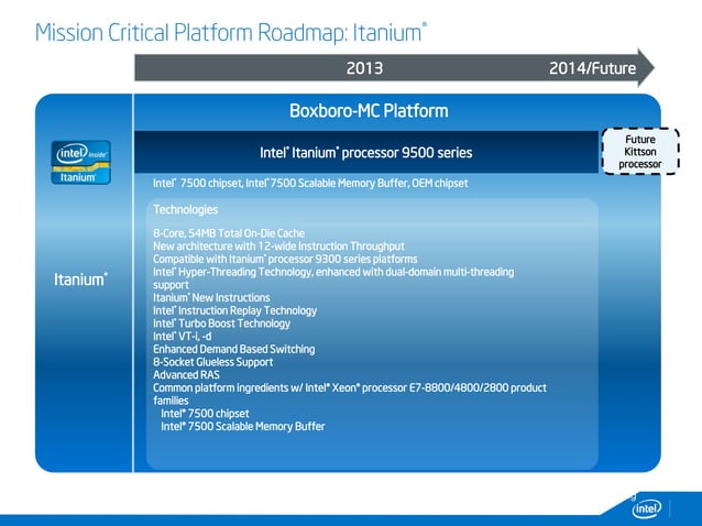 Intel Public Roadmap for Desktop, Mobile, Data Center | PPT