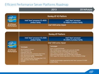 Intel Public Roadmap for Desktop, Mobile, Data Center | PDF