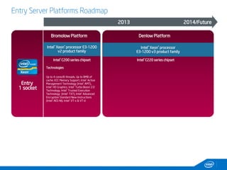 Intel Public Roadmap for Desktop, Mobile, Data Center | PDF