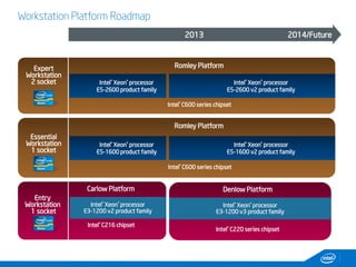 Intel Public Roadmap for Desktop, Mobile, Data Center | PDF