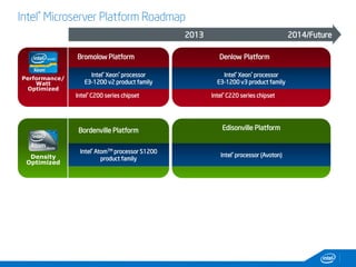 Intel Public Roadmap for Desktop, Mobile, Data Center | PDF