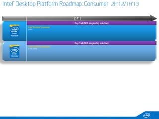 Intel Public Roadmap for Desktop, Mobile, Data Center | PDF