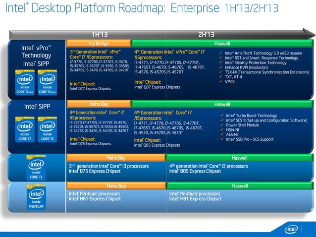 Intel Public Roadmap for Desktop, Mobile, Data Center | PPT